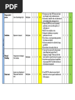 Painting Risk Assessment | PDF | Scaffolding | Safety