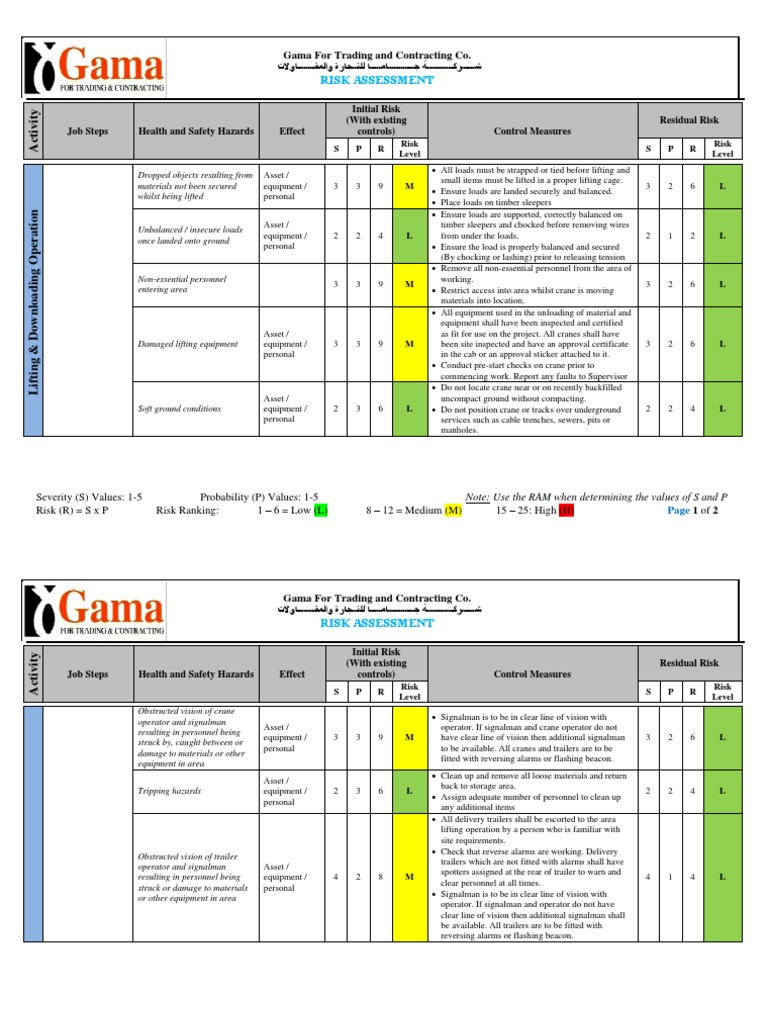 Risk Assessment Lifting | PDF | Risk | Crane (Machine)