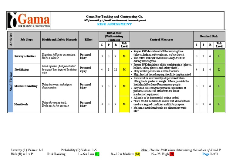 Risk Assessment Steel Fixing | PDF