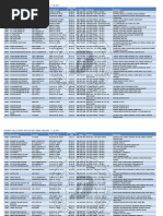 Georgia: Driver's License Format, Issuance, and Renewal | PDF | Driving ...