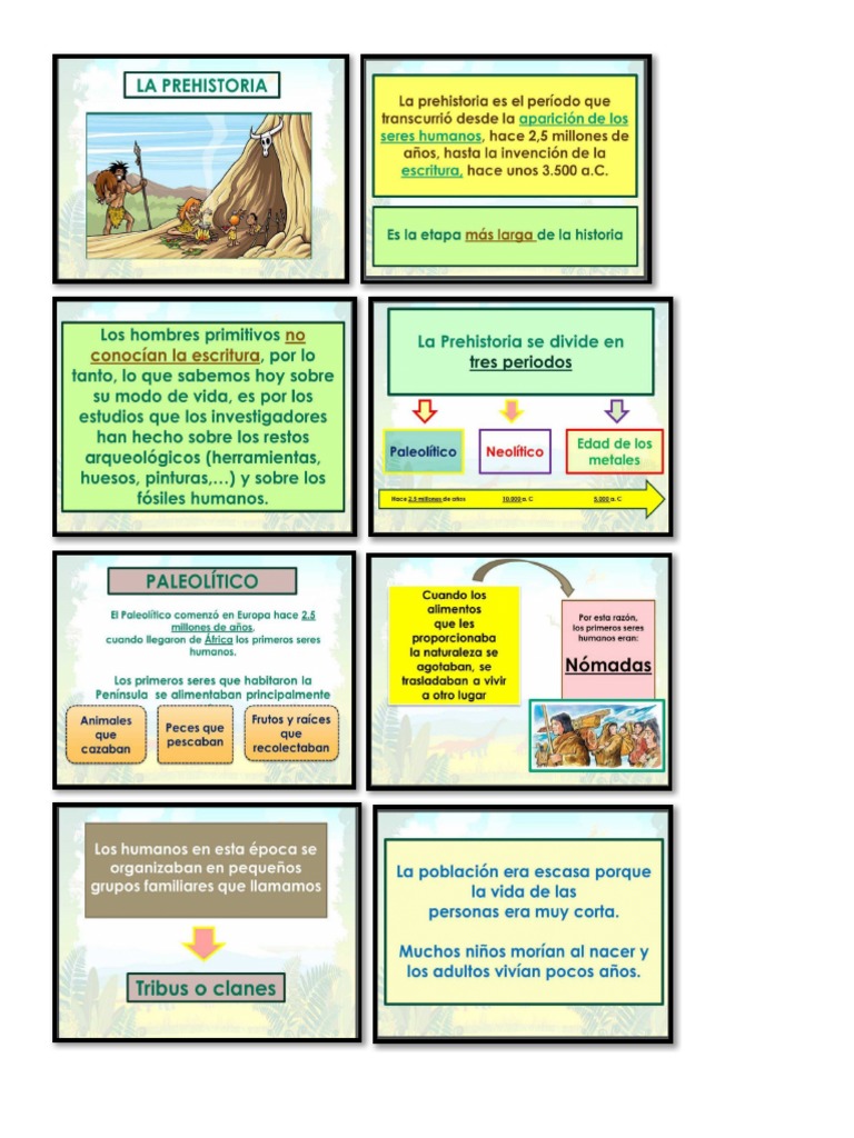 La Historia Del Mundo | PDF