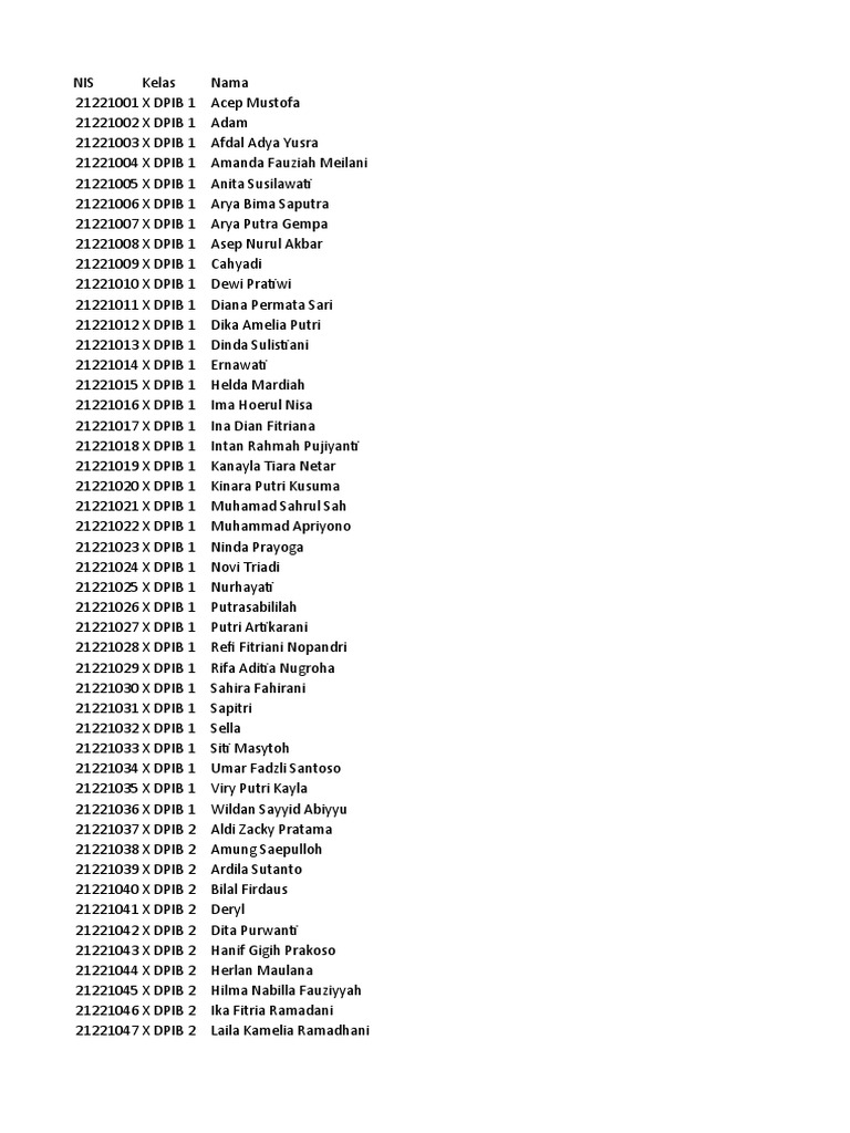 Format Label Map | PDF