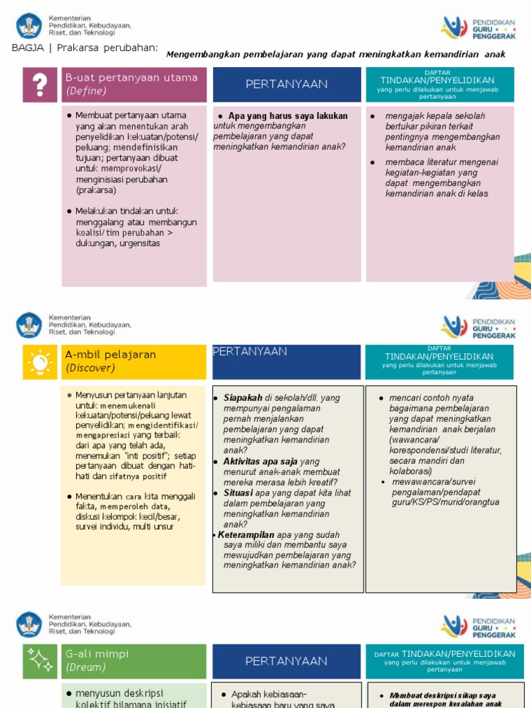Kanvas BAGJA Prakarsa Perubahan Juna | PDF
