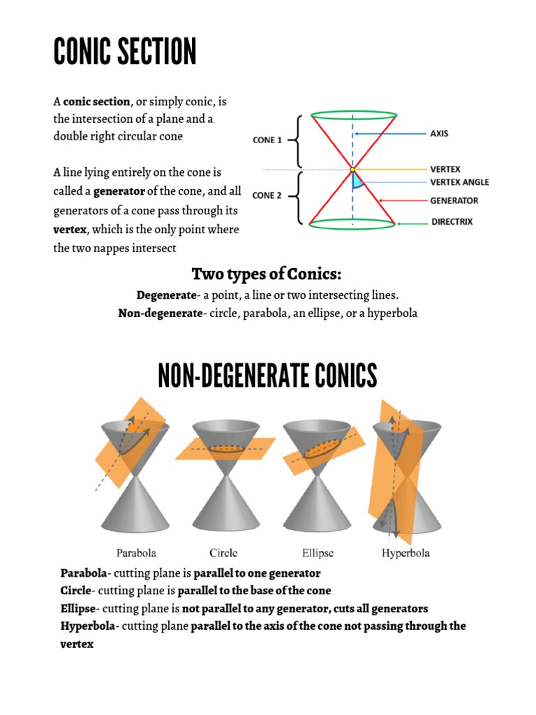 CONICs | PDF | Ellipse | Circle