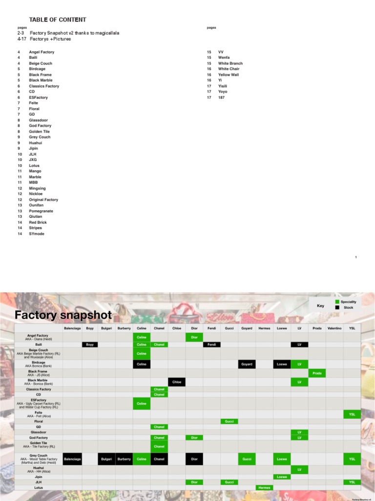Factory Directory | PDF