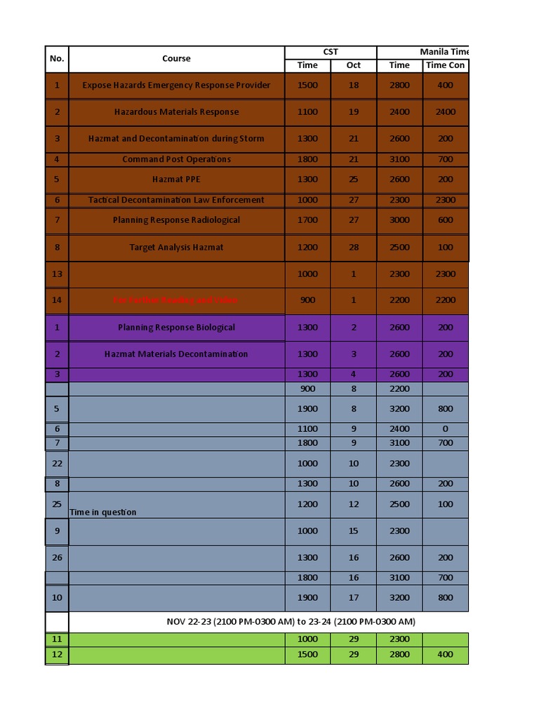 Course Schedule 3 | PDF | Emergency Management | Dangerous Goods