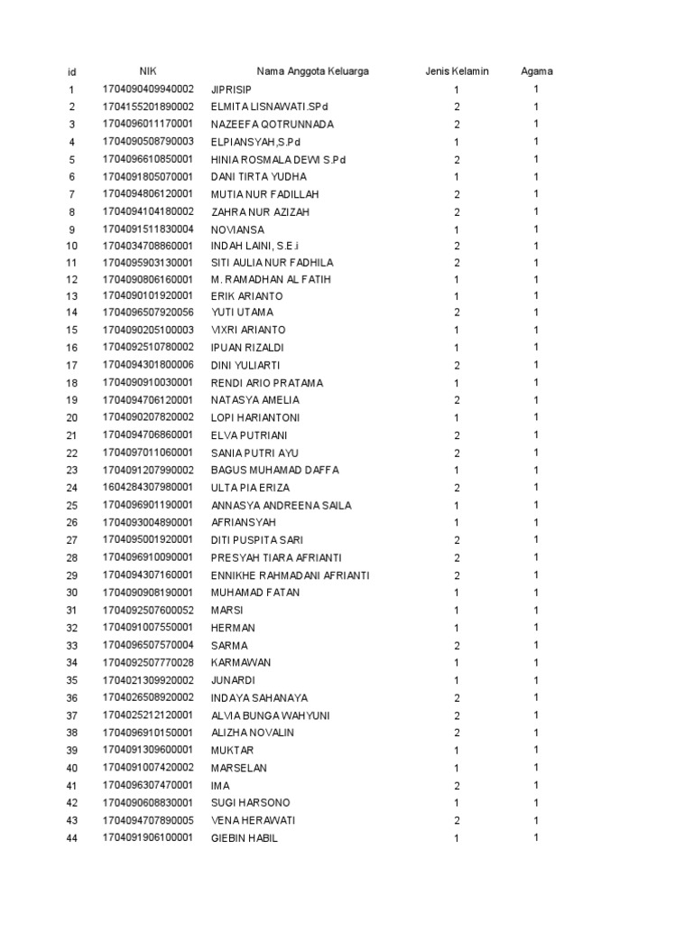 Format Data Penduduk Jadi | PDF