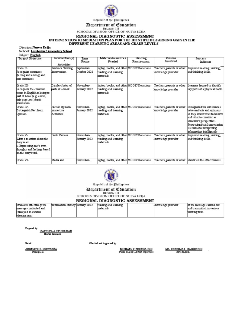 English Intervention Regional Diagnostic Test | PDF | Educational ...