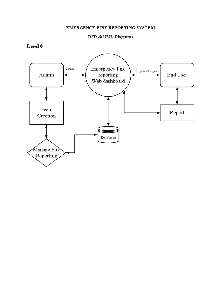 Emergency Fire Reporting System | PDF