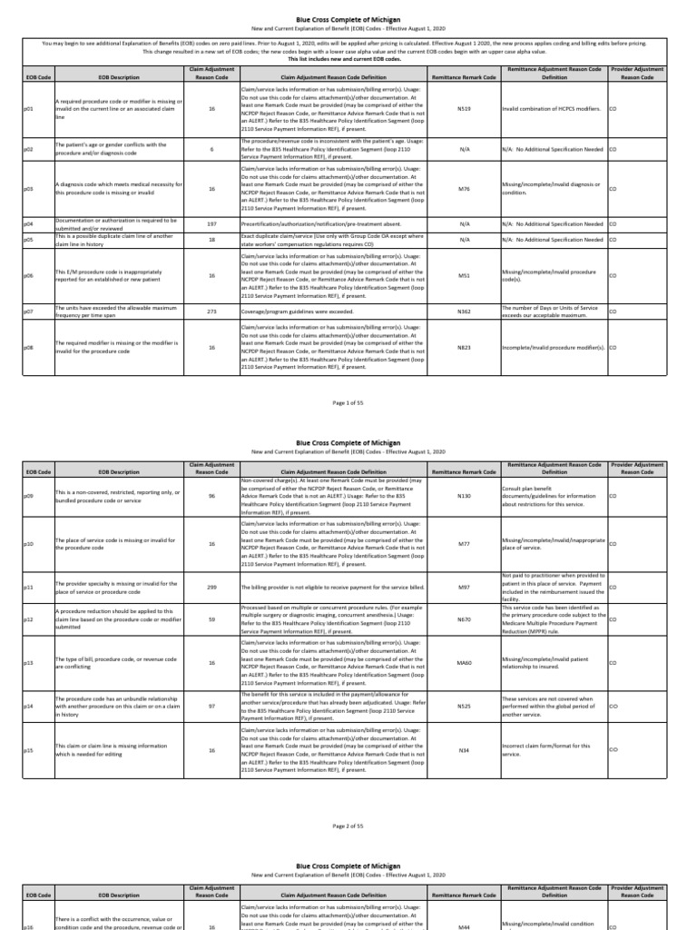 BCC Explanation of Benefit Codes | PDF | Medical Diagnosis | Health Care