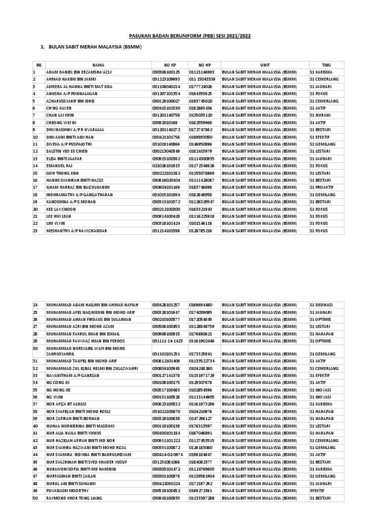 PBB Sem 1 2021 2022 | PDF