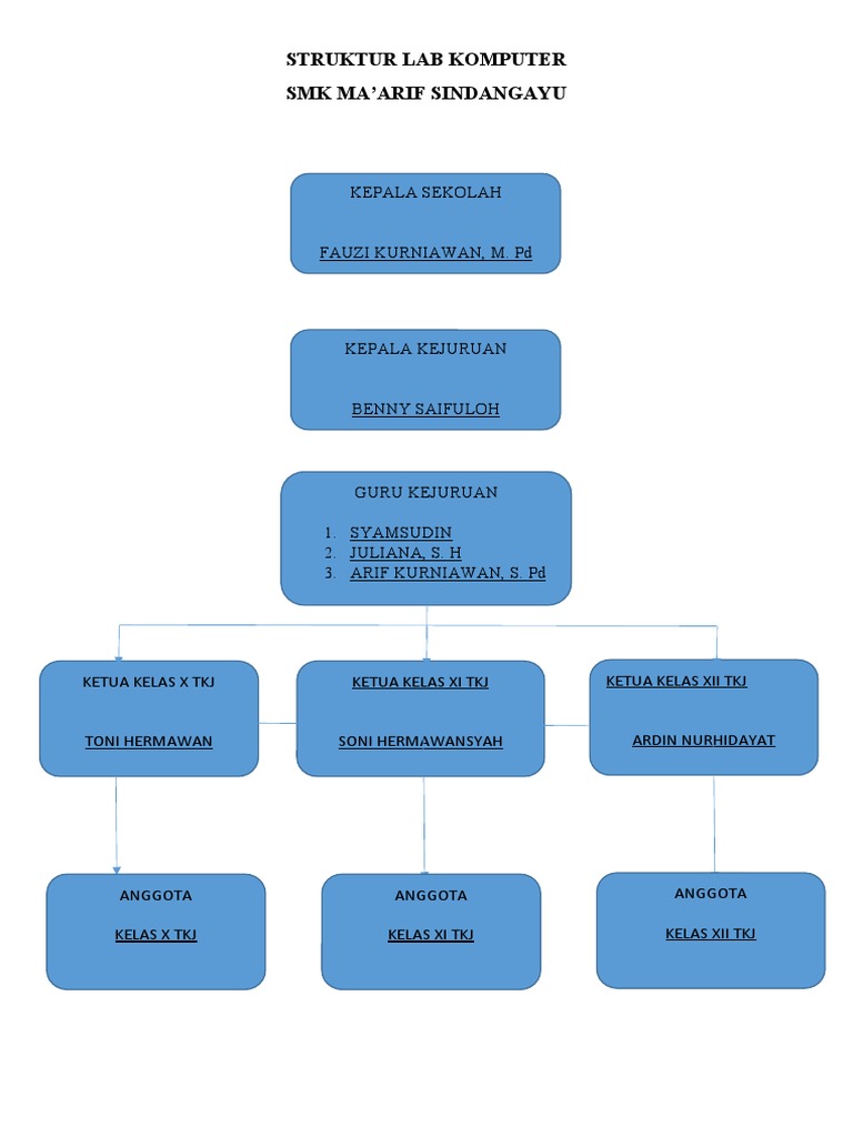 Struktur Lab Komputer | PDF