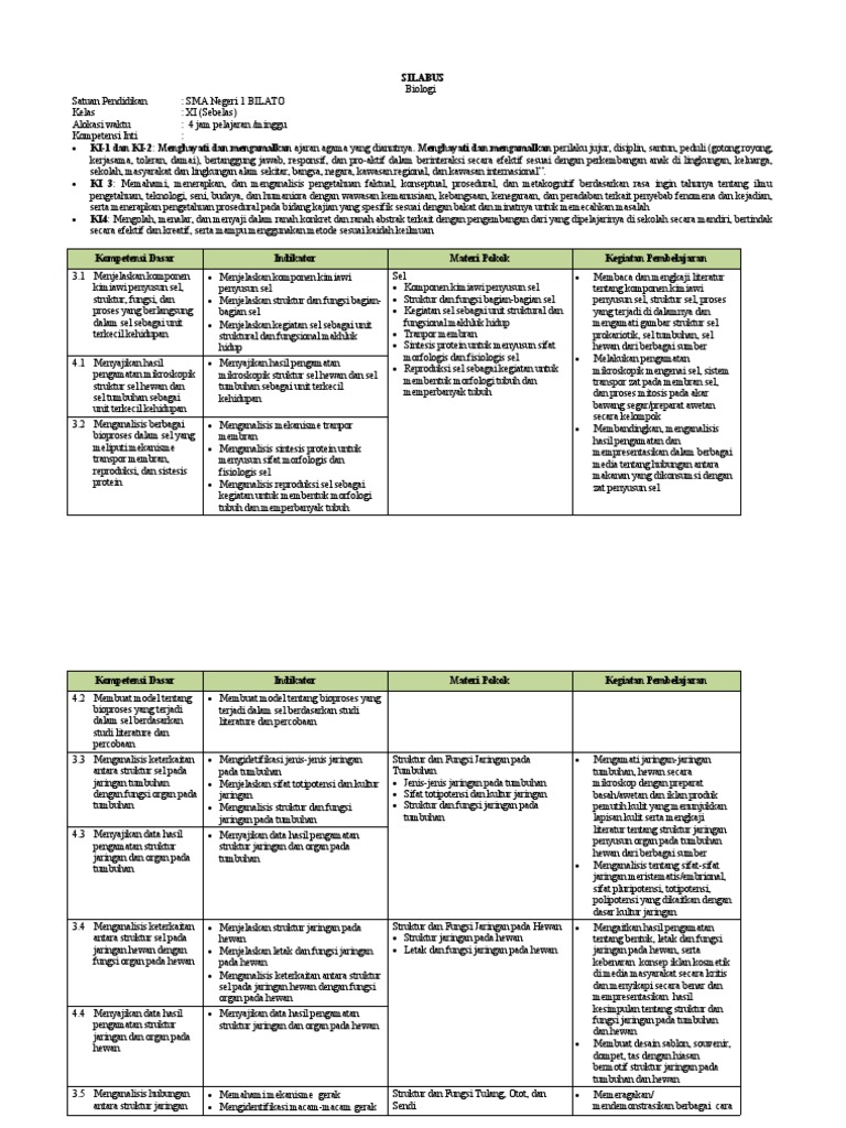Silabus Biologi Kelas X | PDF