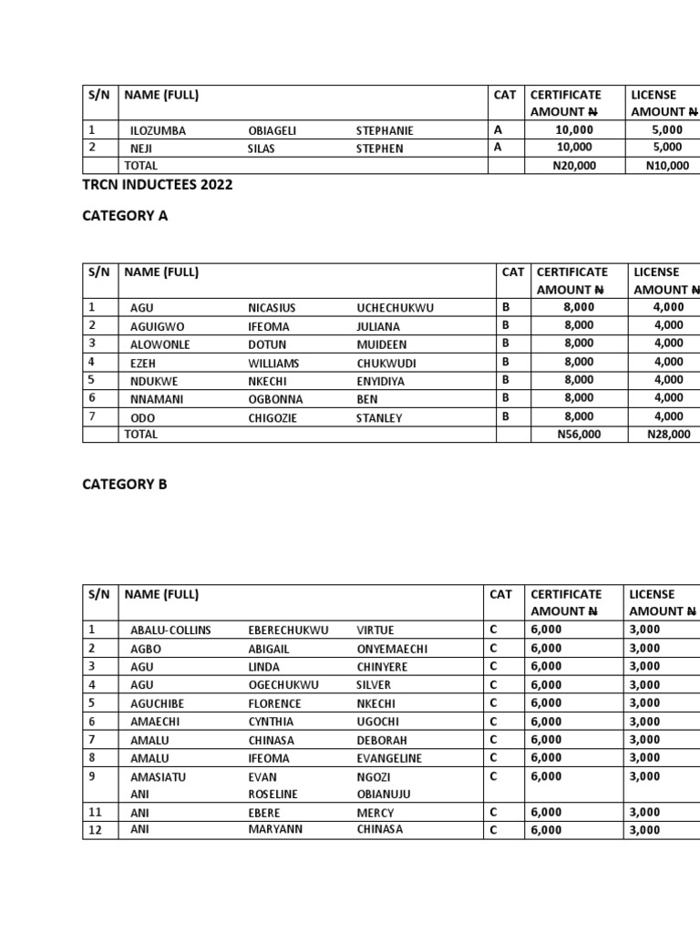 TRCN Inductees 2022 | PDF | Home & Garden | Lifestyle