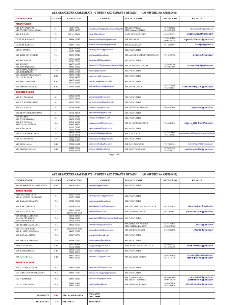 AKB Complete List 10042022 | PDF
