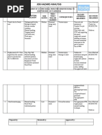 JSA For Flange Alignment | PDF | Hazards | Oil Spill