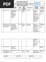 Brush Cutter Pre Use Checklist | PDF