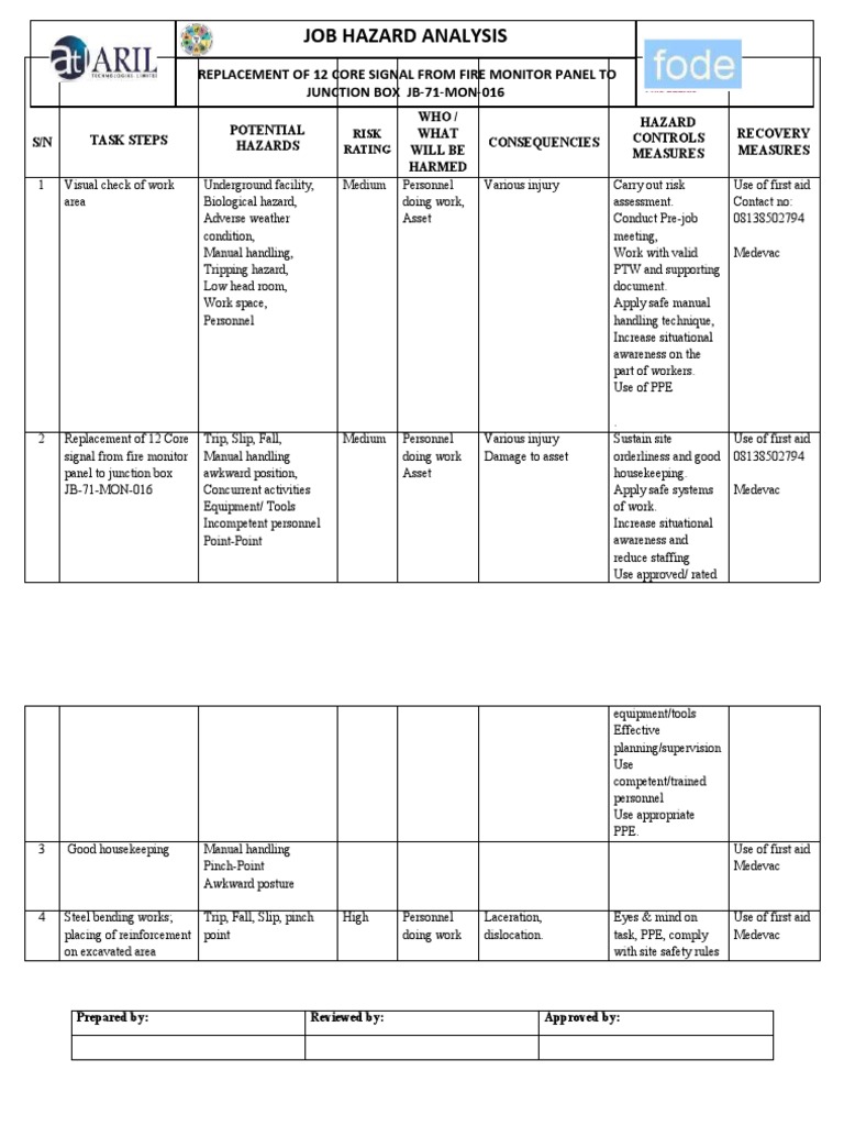Jha - For Manhole Construction | PDF | Personal Protective Equipment ...