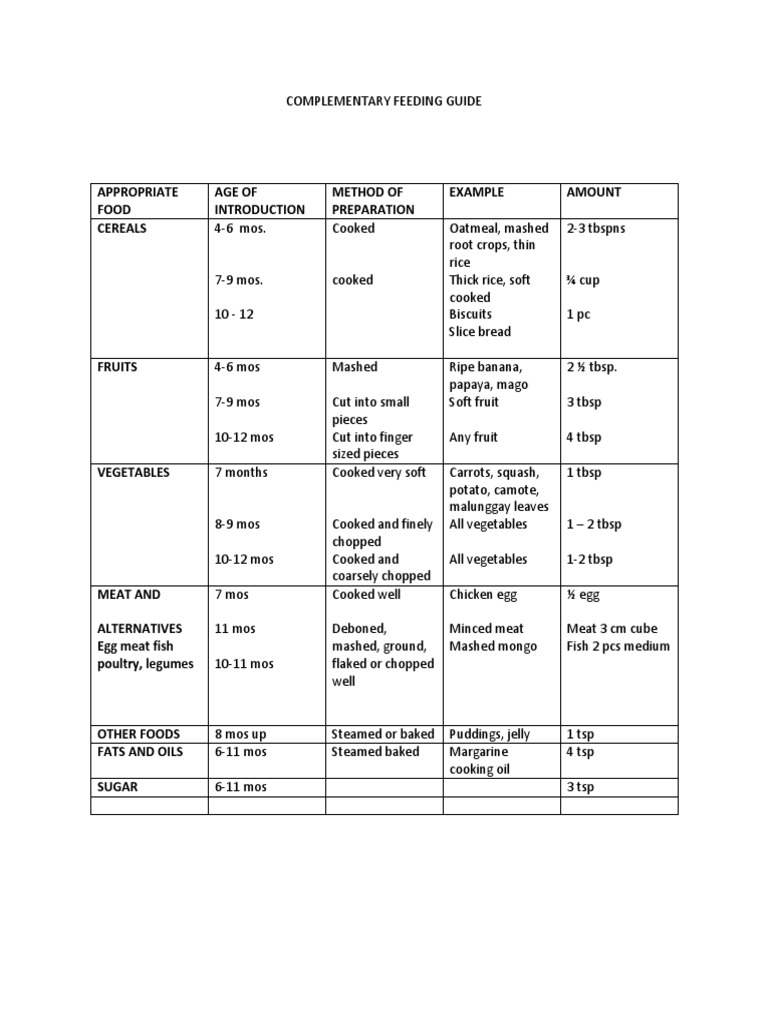 Complementary Food Guide | PDF | Cooking, Food & Wine