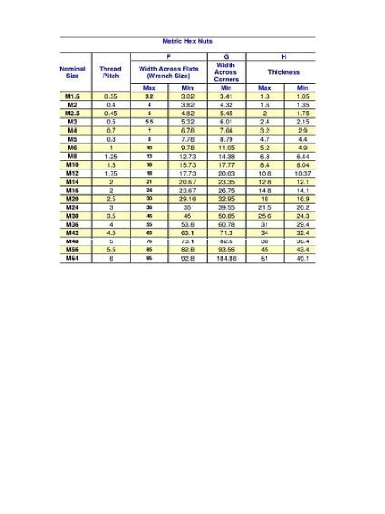 Ukuran Baut Dan Kunci | PDF