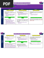 7th-9th Grade Pe Lesson Plan Ultimate Ball | PDF | Differentiated ...
