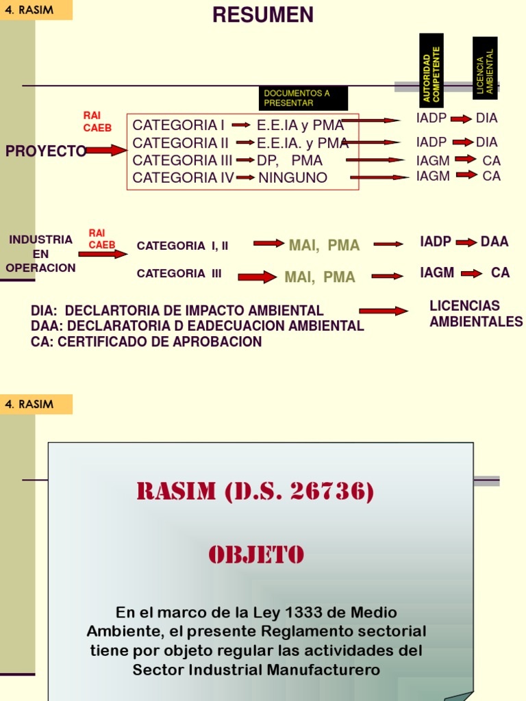 Power Point Unidad 3 Rasim Objetivos | PDF | Residuos | Contaminación