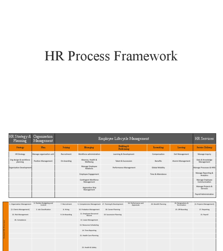 HR Process Framework Overview | PDF