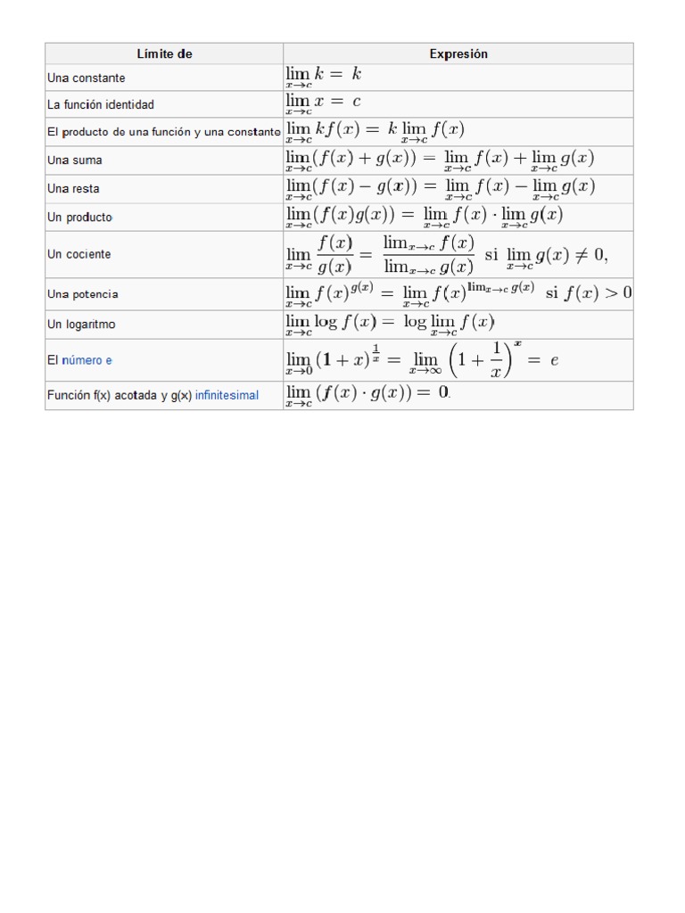 Tabla de Limites | PDF