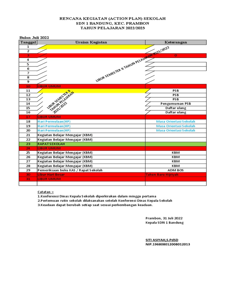 Action Plan SDN I Bandung TH 2022 | PDF