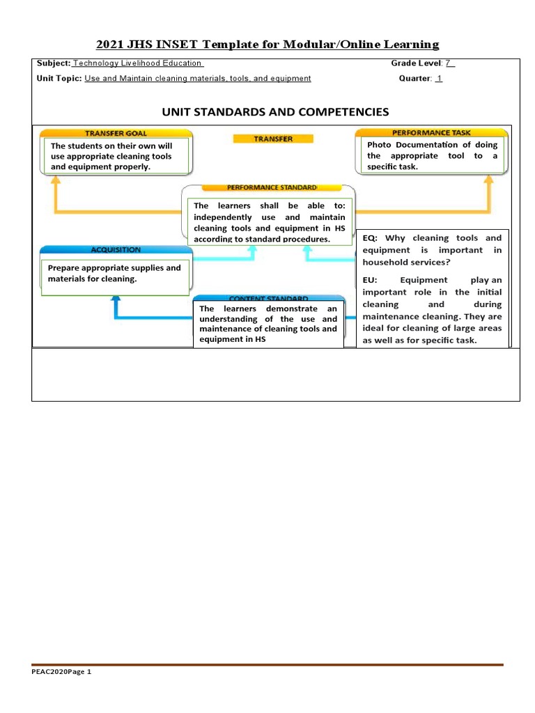 1ST Quarter-Ulp Tle 7 | PDF | Learning | Cognitive Science