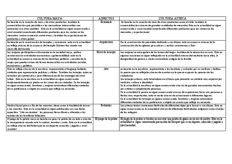 Cuadro Comparativo - Ccss | PDF | Tatuaje