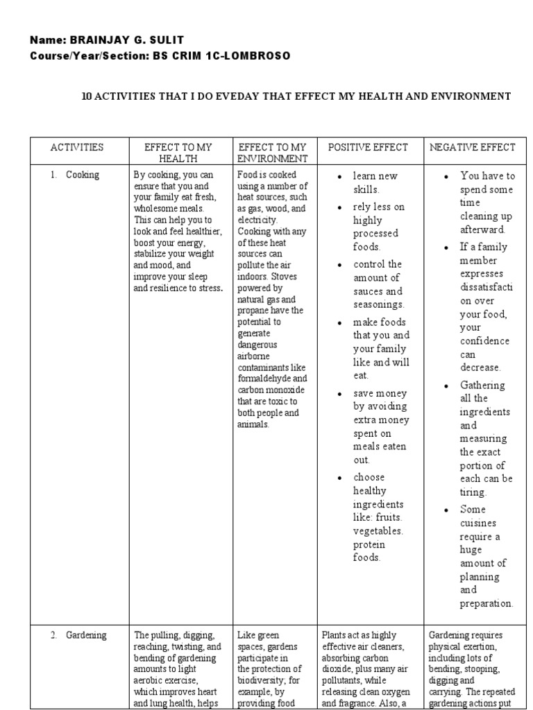 Infographics and Tables | PDF | Physical Fitness