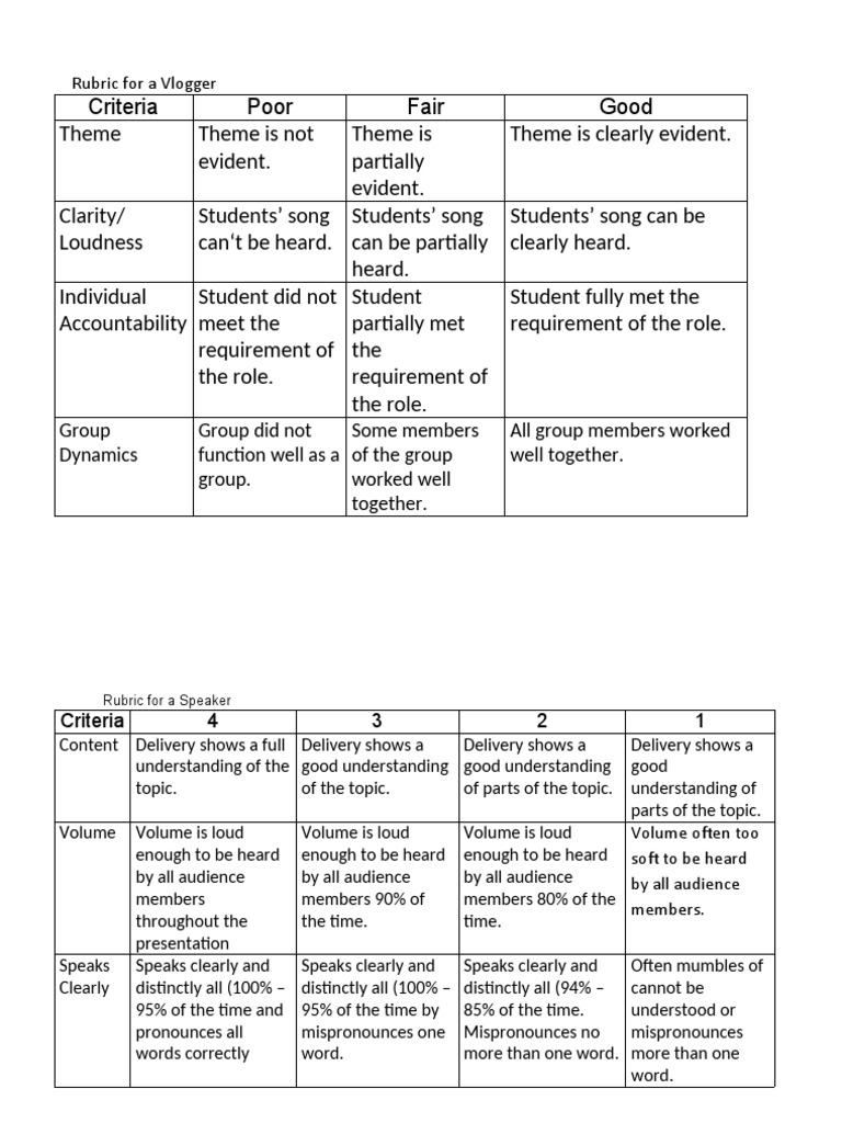 CO Rubric NEW | PDF | Rubric (Academic) | Cognition