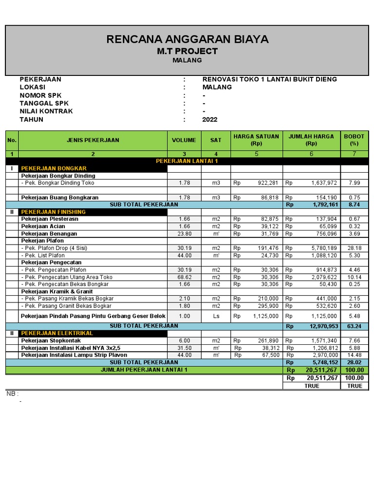 Rab Bongkar Toko Dieng 1-10-22 | PDF