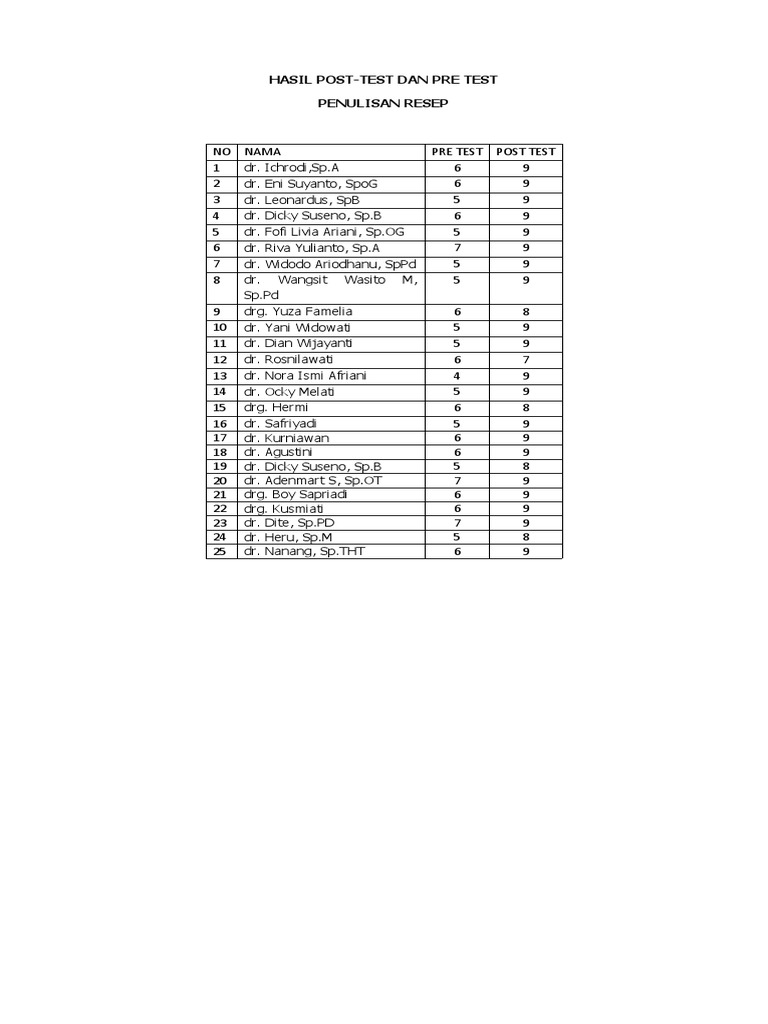 Hasil Pre Dan Post Test | PDF