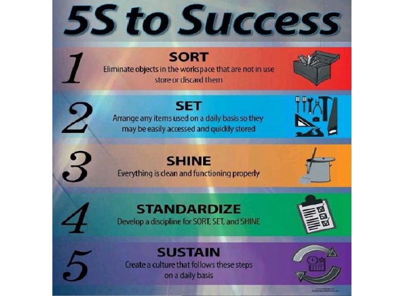 5S First Step Towards Quality Management | PDF