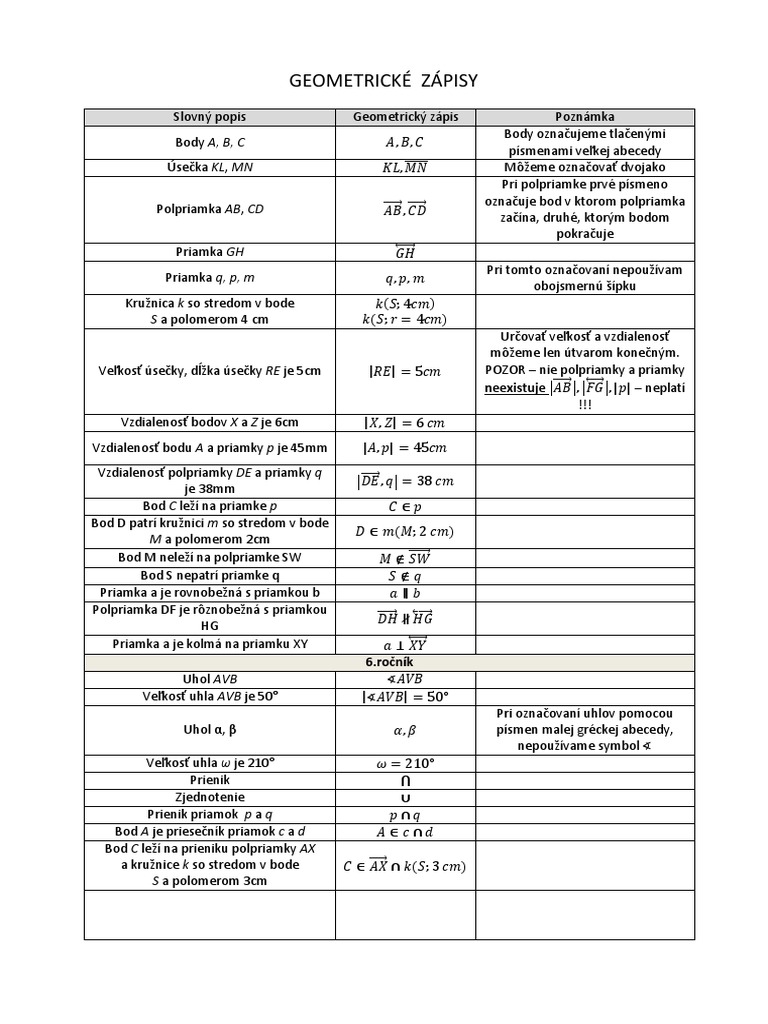 GEOMETRICKE ZaPISY | PDF