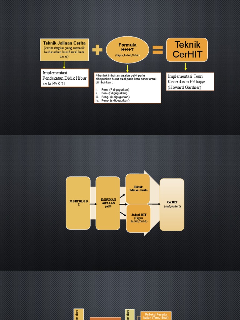 Presentation 1 | PDF