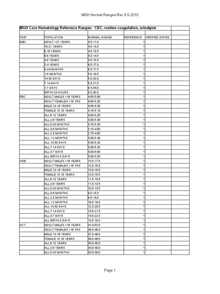 MGH Hematology Reference Ranges | PDF | Medical Specialties | Body Fluids