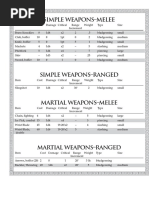 Modern Guns and Armor D&D 5e | PDF | Rifle | Shotgun