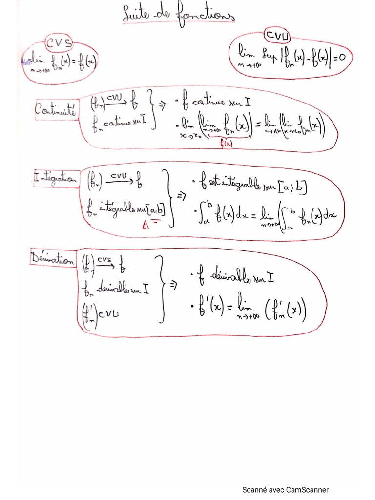 Résumé - Suites & Séries de Fonctions | PDF