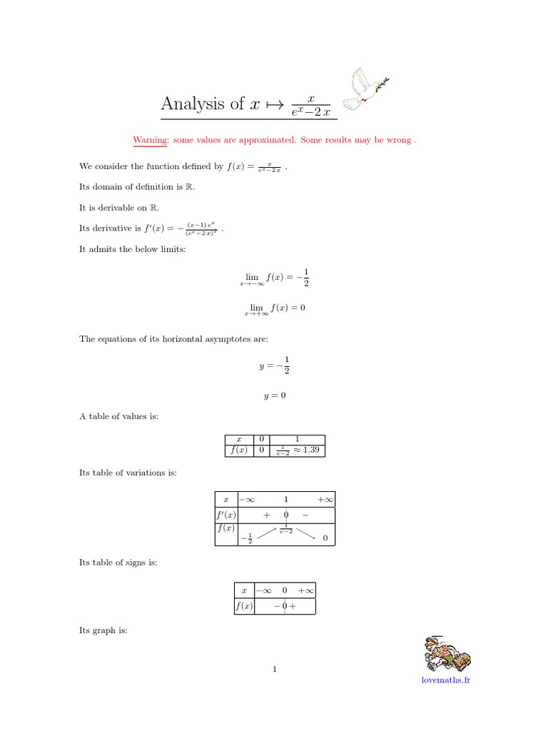 Lovemaths | PDF | Function (Mathematics) | Functions And Mappings