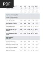 Schedule III Balance Sheet Format | PDF | Balance Sheet | Equity (Finance)