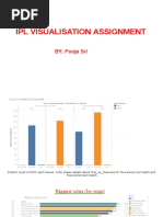 IPL_Math_Worksheet_Grade6 | PDF | Professional Sports Leagues | Team Sports