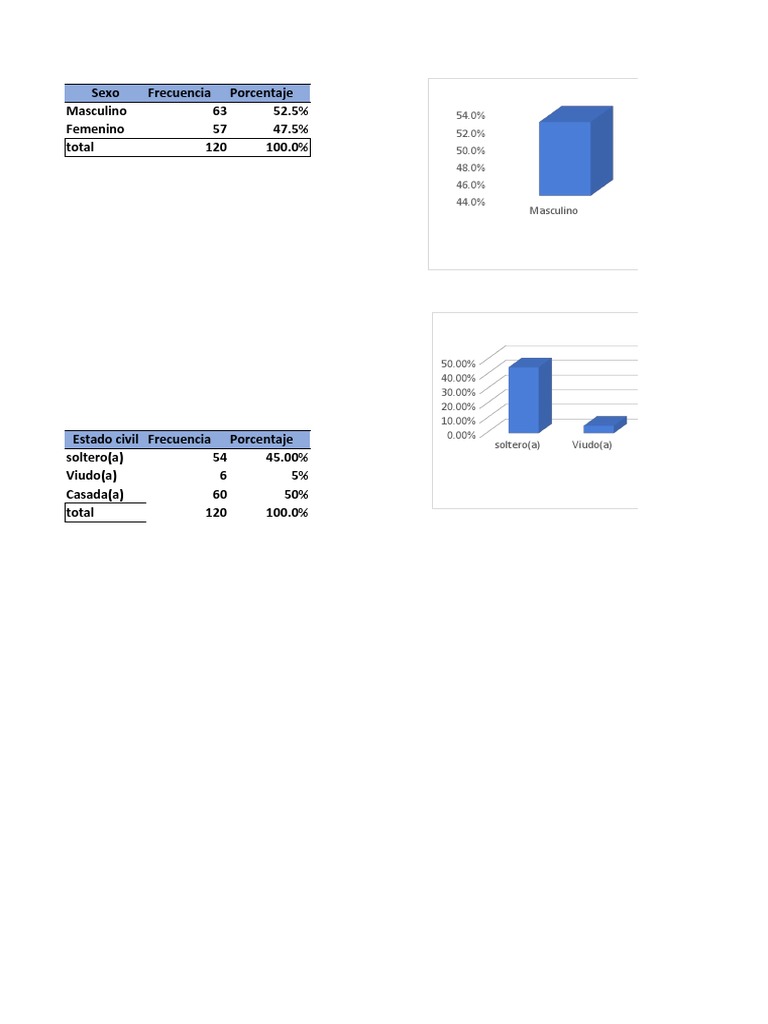 Excel Tabulacion | PDF