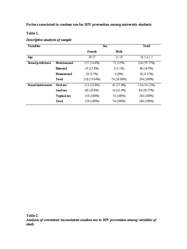 Attitudes, Normative Beliefs, Perceived Behavioral Control and ... Attitudes, Normative Beliefs, Perceived Behavioral Control and ...