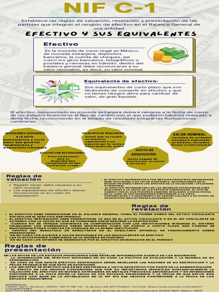 Resumen NIF C-1 | PDF | Efectivo | Moneda