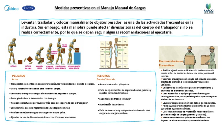Charla de Seguridad - Levantamiento Manual de Cargas | PDF Charla de Seguridad - Levantamiento Manual de Cargas | PDF