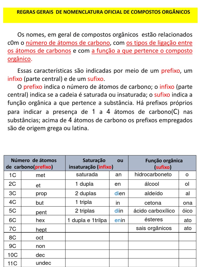 2-Regras Gerais de Nomenclatura Oficial de Compostos Orgânicos | PDF ...