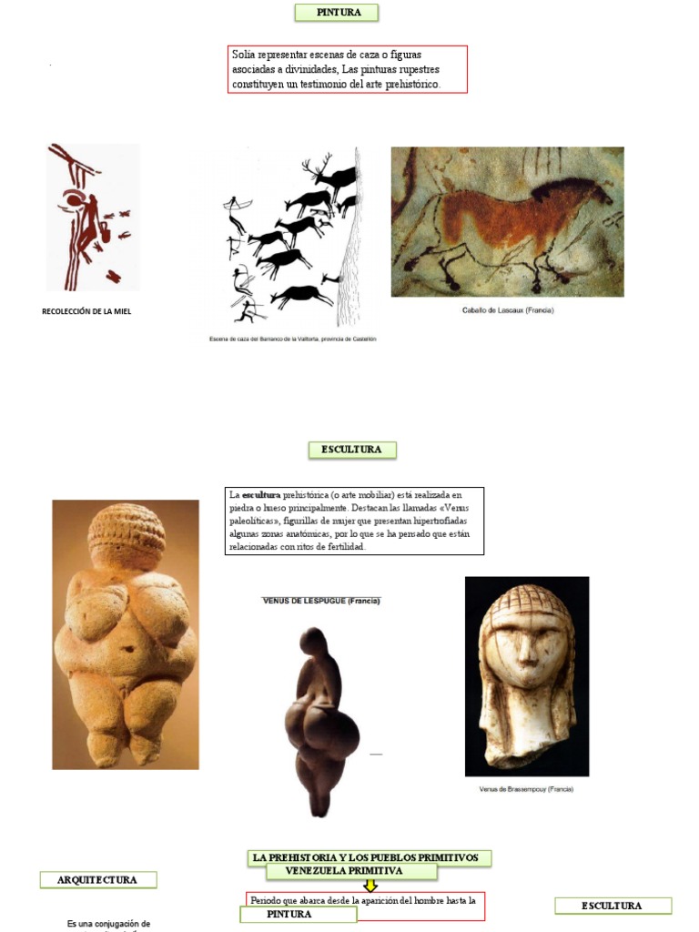 Arte y Patrimonio Mapa Mixto. | PDF | Arqueología